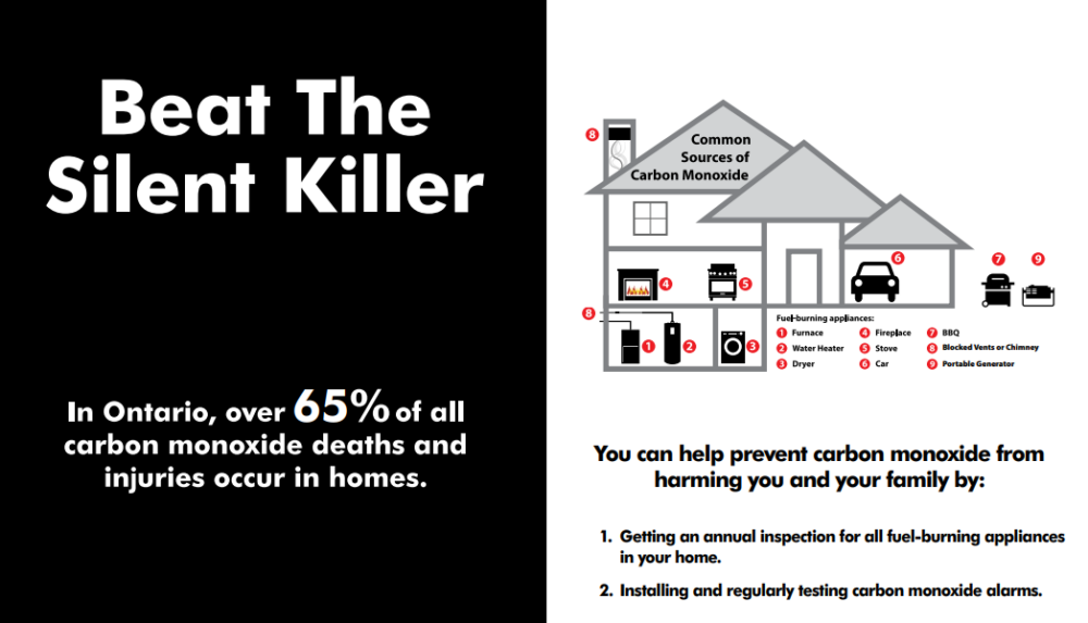 Carbon Monoxide: the Silent Killer - FOCA answers Ontario cottage ...