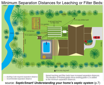 Source Water Protection - FOCA answers Ontario cottage country questions
