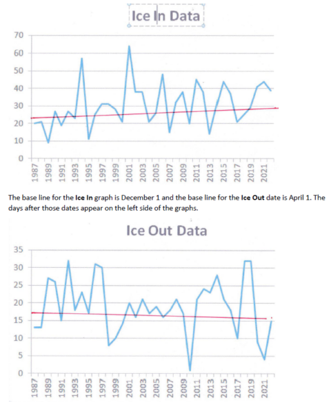Ice Safety & Changes - FOCA answers Ontario cottage country questions